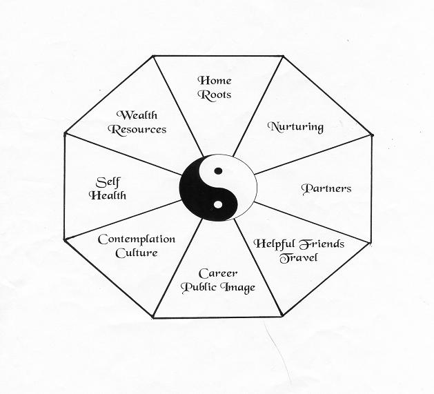my bagua – TIME & SPACE CONSULTING